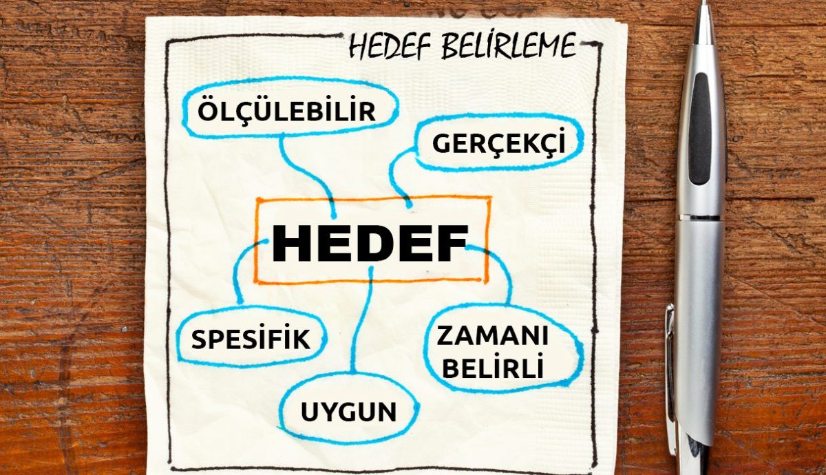 Hedef Belirleme ve Başarıya Ulaşmanın Sırları – Uğurcan'ın Ütopyası
